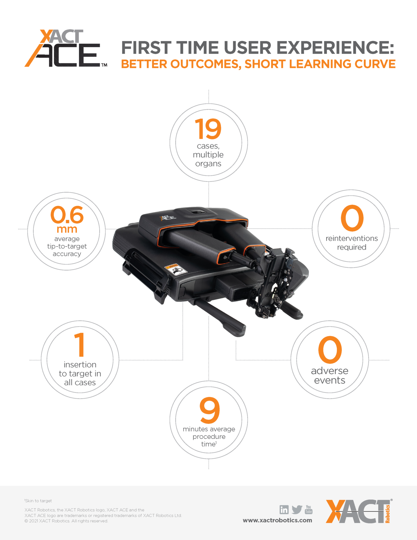 Study Summary: First Time User Experience - XACT