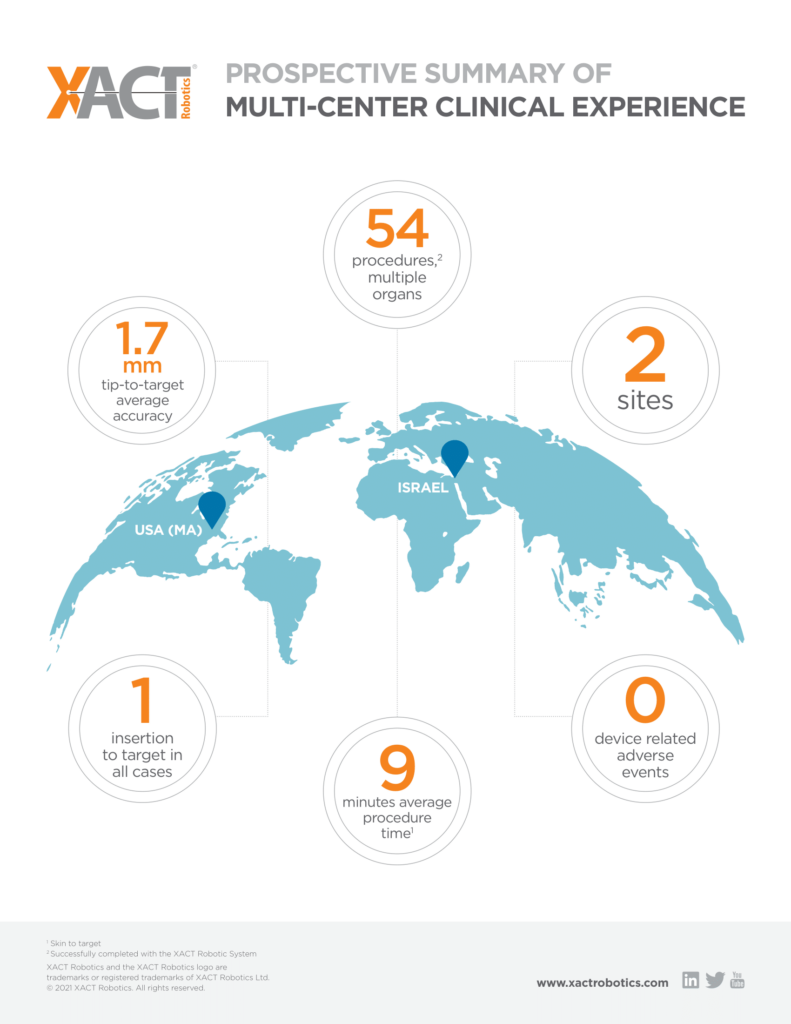 Study Summary: Multi-Center Clinical Experience - XACT